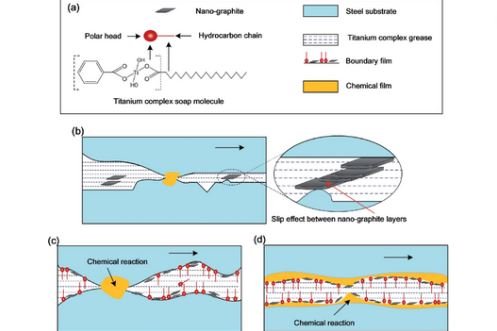 Multifaceted Characteristics of Graphite: From Atomic Structure to ...
