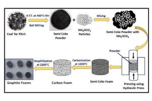 Comparative Analysis: Synthetic vs. Natural Graphite - BENHONG