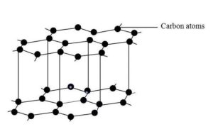 Properties And Applications Of Carbon Graphite Materials Benhong