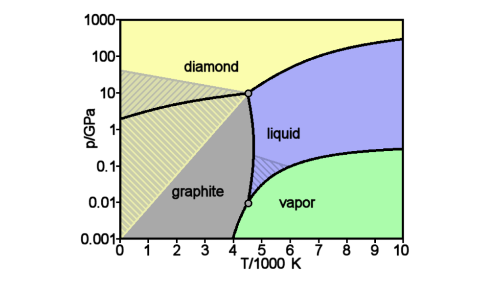 Graphite Phase Transition Analysis: Sublimation Behavior and Thermal ...